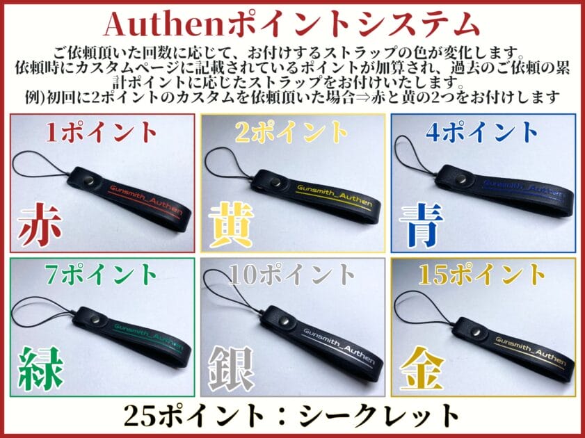 Authenポイントについて - Gunsmith_Authen